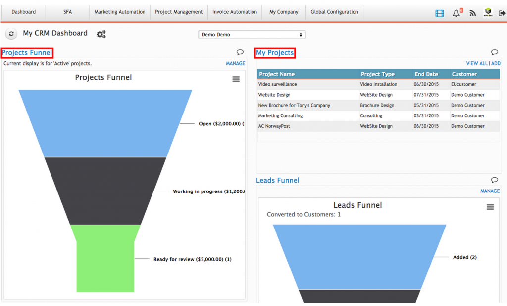 Projects Funnel and Projects Widget - W3B Management Solutions